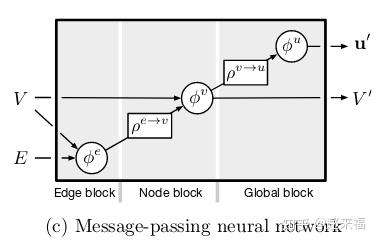 [论文笔记]Relational inductive biases, deep learning, and graph network - 知乎