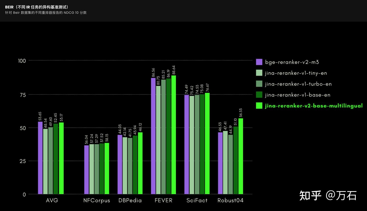 【2024年12月】盘点国内外的Rerank模型，bocha-semantic-reranker、bge-reranker、cohere ...