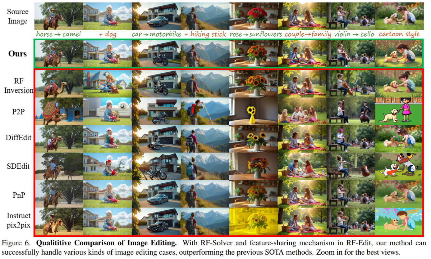 针对FLUX等Rectified Flow模型的高质量Inversion及Editing方法 - 知乎