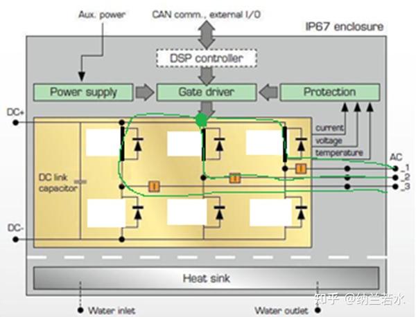 电驱系统安全状态（SPO/FreeWheeling、ASC） - 知乎