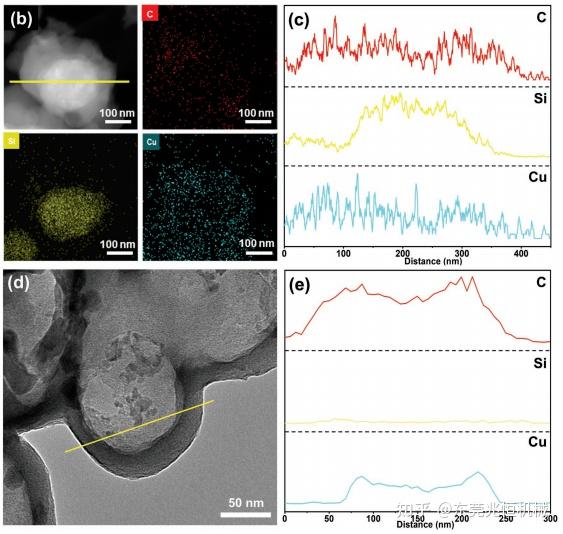 扫描电子显微镜原理及应用 - 知乎