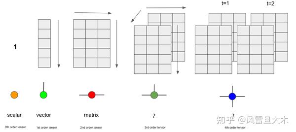 什么是张量网络（tensor Network）？ 知乎