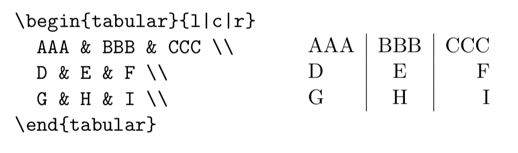 LaTeX 第六课：图表的排版 - 知乎
