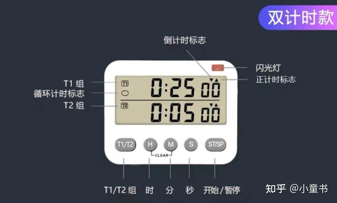 评测 | 自律神器大汇总，除了计时器还有黑科技专注力神器！ - 知乎