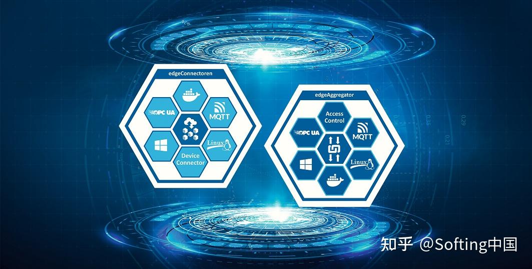 Softing工业边缘产品的新功能助力工业数据集成到IT解决方案中 - 知乎