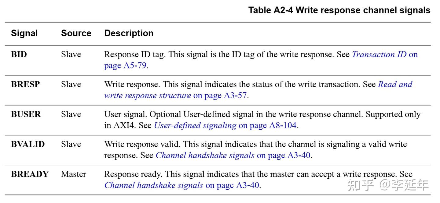 【AXI3&AXI4】 Chapter A2 Signal Descriptions - 知乎