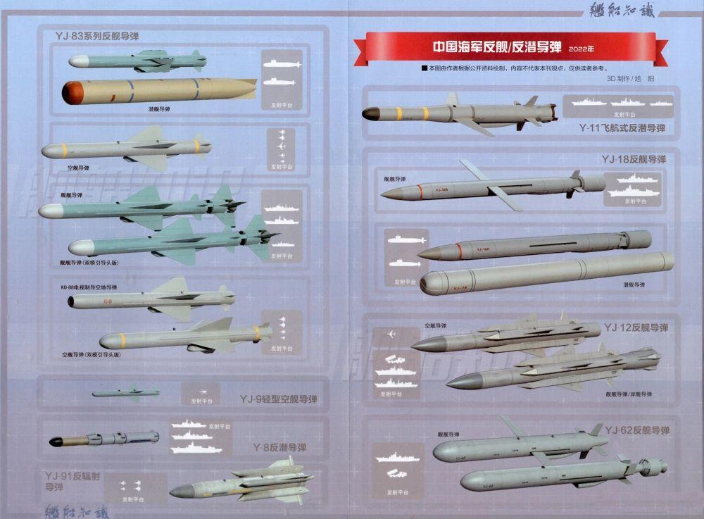 鹰击-83反舰导弹：中国海防的海上利刃 - 知乎