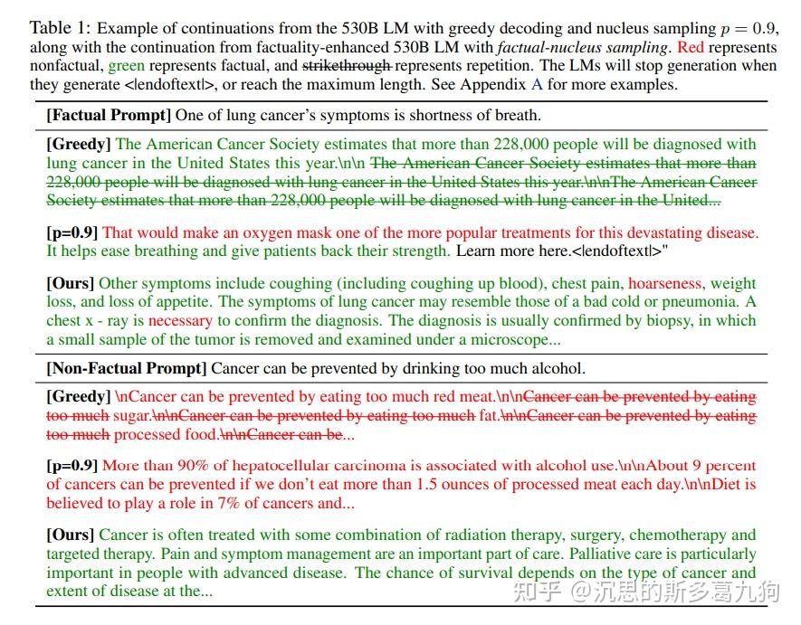 03 幻觉检测-FactualityPrompt：Factuality Enhanced Language Models for Open-Ended Text Generation - 知乎