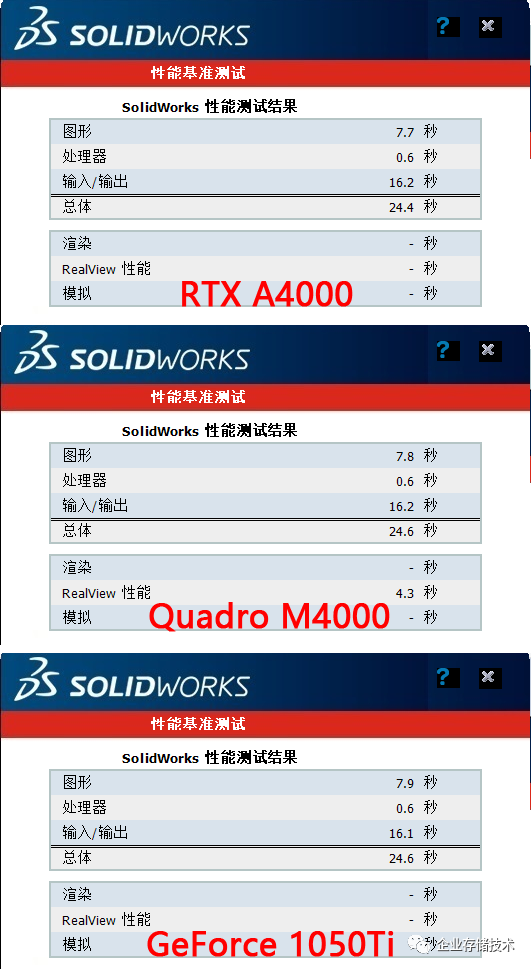 神油补丁测试：老版SOLIDWORKS + RTX A/T系列显卡性能问题解决 - 知乎