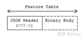 玩转3D数据标准——3D Tiles - 知乎