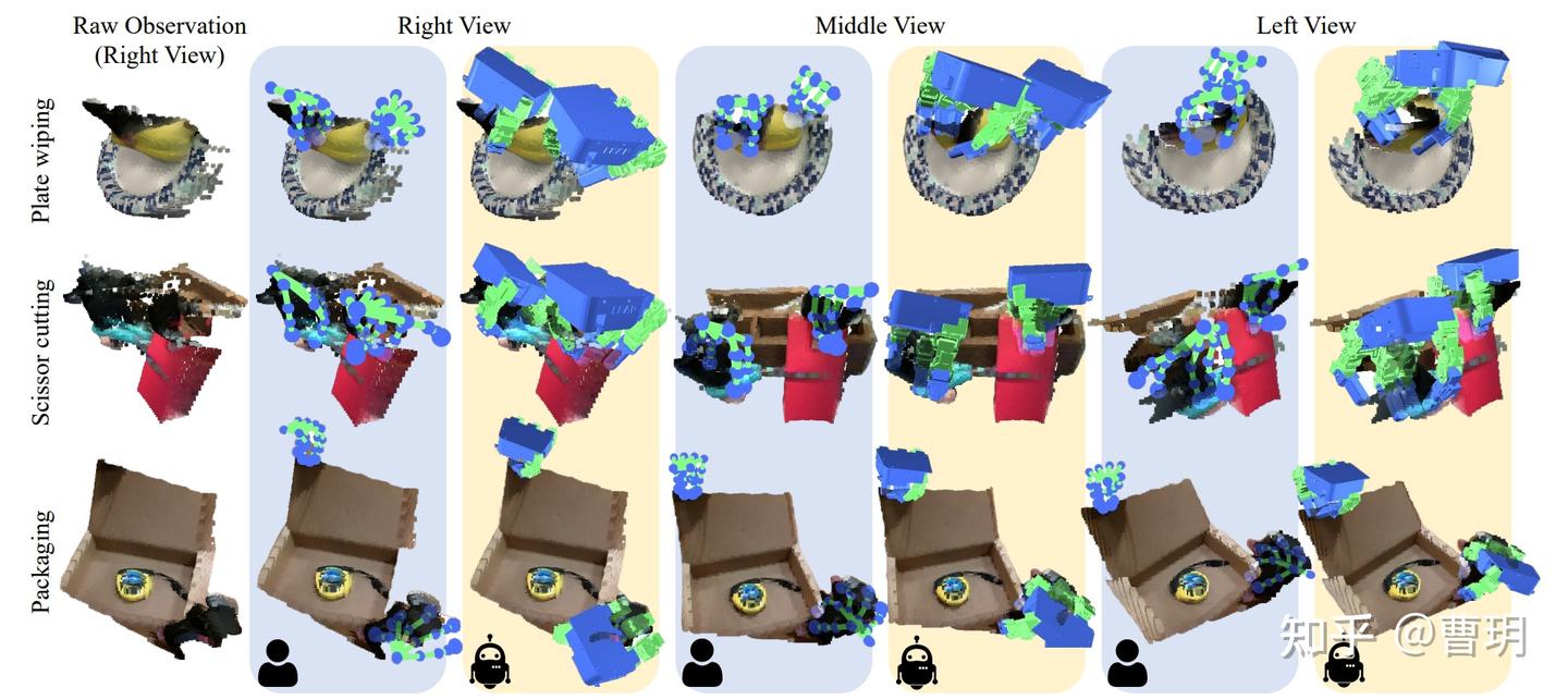 DexCap 阅读笔记 Scalable and Portable Mocap Data Collection System for ...