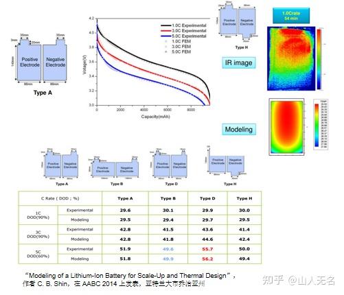 基于BDS工具的快速电芯设计 - 知乎