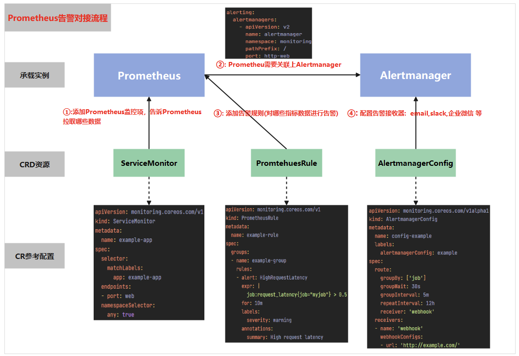 教你使用Prometheus-Operator进行K8s集群监控 - 知乎