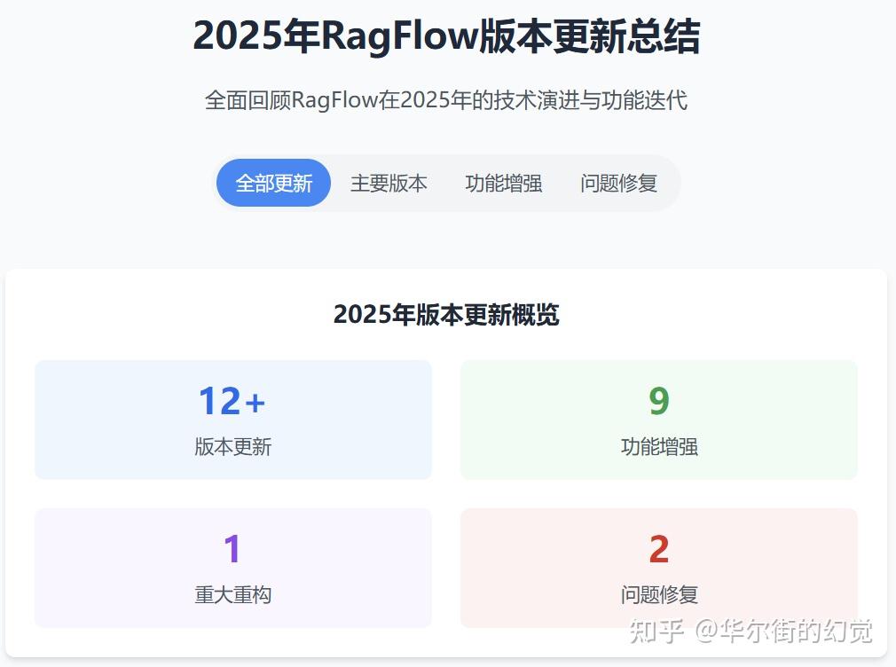 RagFLow v0.20.X全面解析！双向MCP、Agentic智能体...这次真的起飞了！（附长图） - 知乎