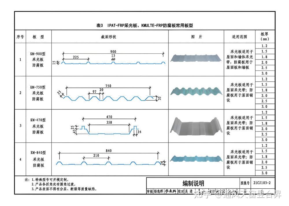 21CJ103-2《玻璃纤维增强聚酯板应用构造(二)克姆雷特采光板、防腐板》 - 知乎
