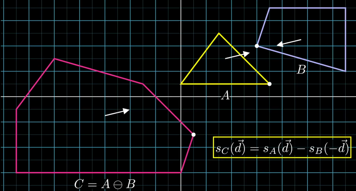 【Unity Physics】Gilbert–Johnson–Keerthi Algorithm（GJK） - 知乎