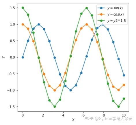 使用Python轻松实现科研绘图 - 知乎