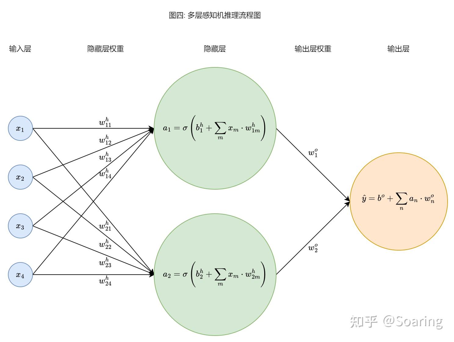 重构 MLP (DNN) 神经网络知识体系 - 知乎