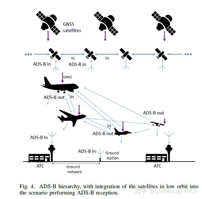 新太空时代的卫星通信：调查与未来挑战 - 知乎