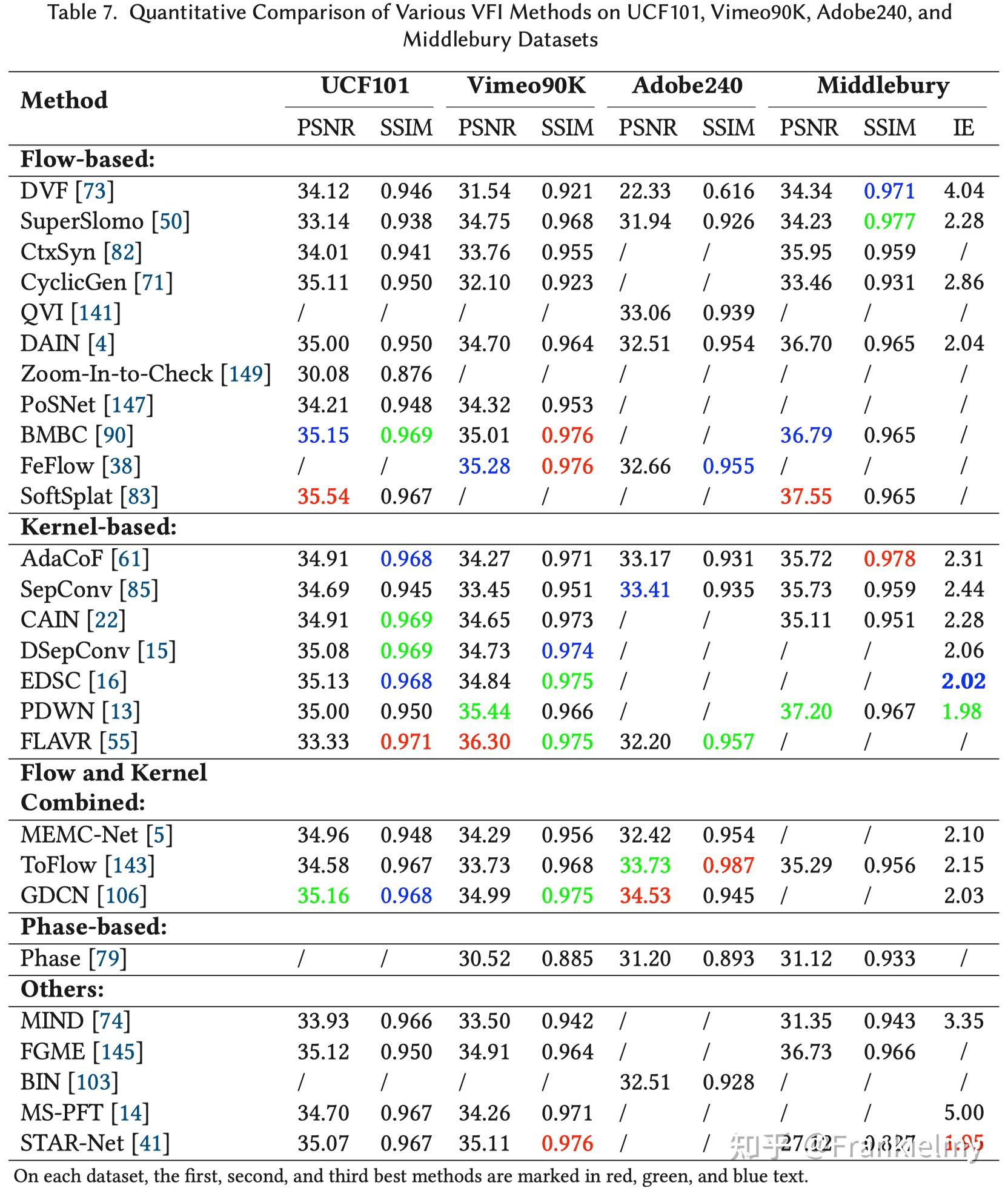 像教女朋友一样的Video Frame Interpolation视频插帧VFI综述万字解读 - 知乎