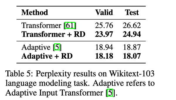 R-Drop：提升有监督任务性能最简单的方法 - 知乎