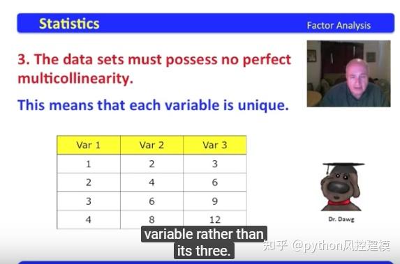 Python实战因子分析和主成分分析 知乎 8484