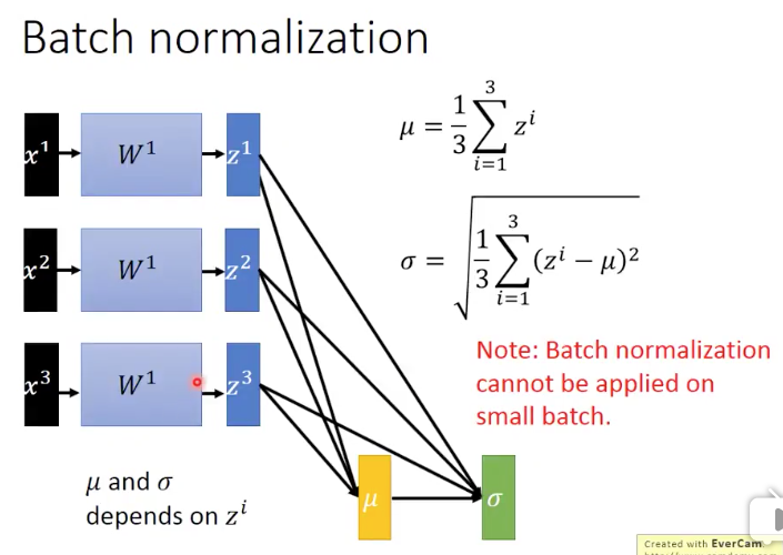 Batch Normalization阅读笔记 - 知乎