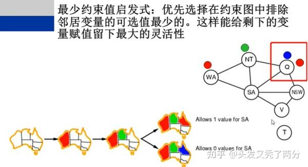 关于人工智能-CSP算法的总结 - 知乎