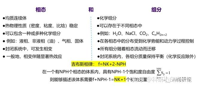 TOUGH系列软件技术 - 知乎
