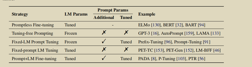 Prompt方法综述 - 知乎