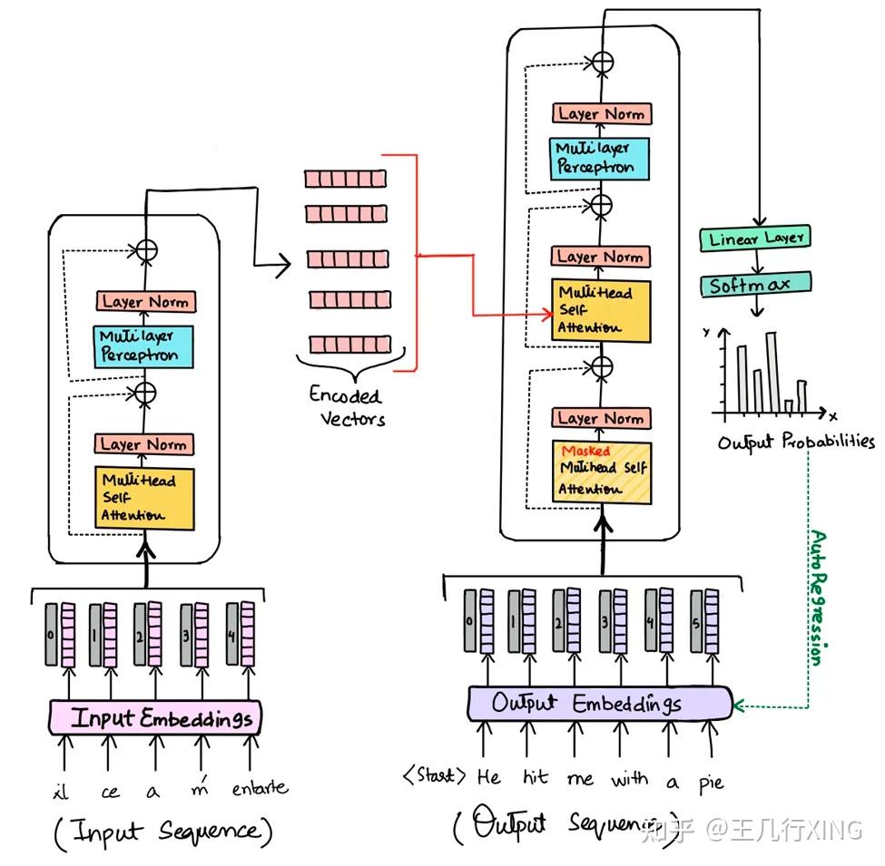 Transformer PyTorch 实现及代码详解 - 知乎