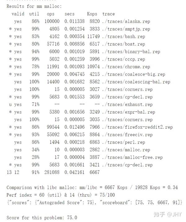 与 Malloc Labin Csapp 大战三天三夜纪实 知乎 8827
