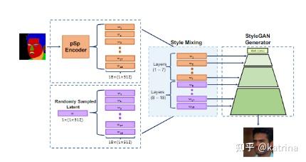 【CVPR2021】Encoding in Style: a StyleGAN Encoder for Image-to-Image Translation全文详解 - 知乎