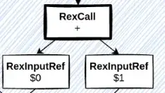 一种 DSL to SQL 的技术实现 - 知乎