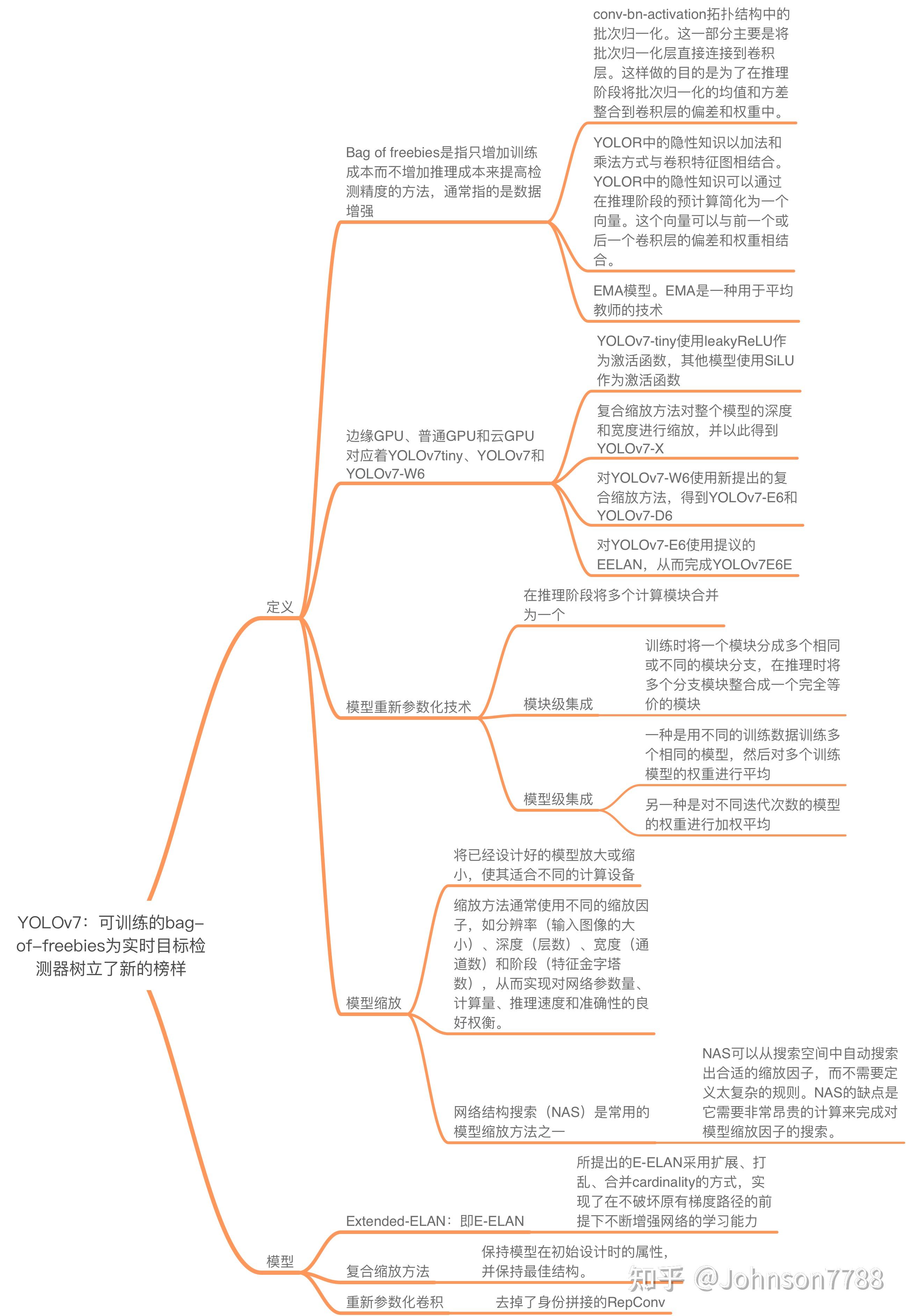 YOLOv7：可训练的bag-of-freebies为实时目标检测器树立了新的榜样 - 知乎