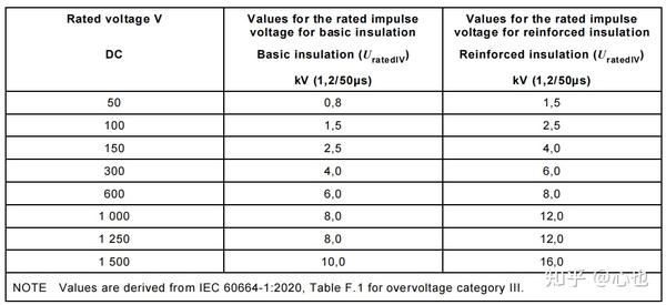 IEC 61730-2 ED3 光伏（PV）组件安全鉴定 第2部分：测试要求 （修订部分解读） - 知乎