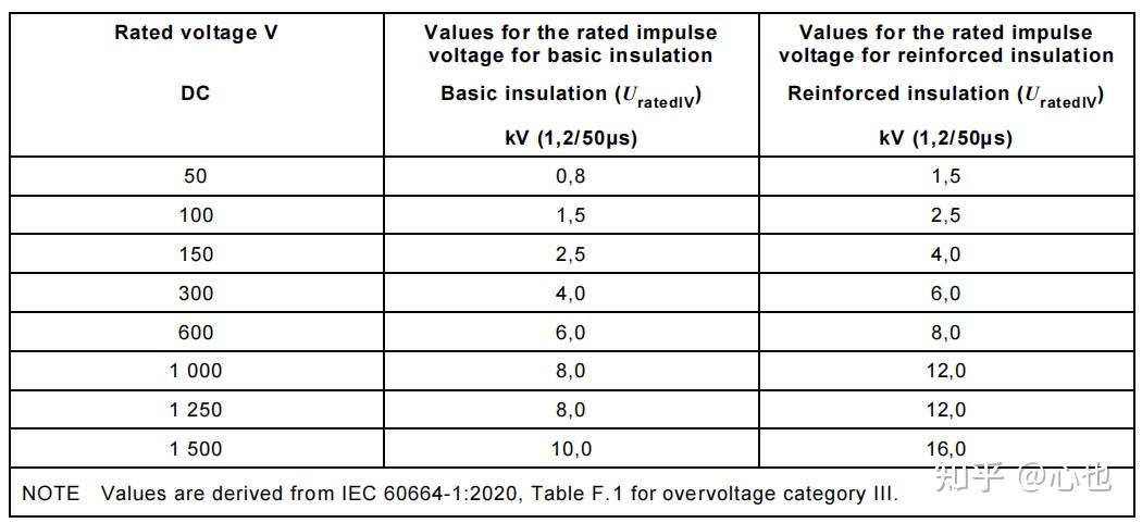 IEC 61730-2 ED3 光伏（PV）组件安全鉴定 第2部分：测试要求 （修订部分解读） - 知乎