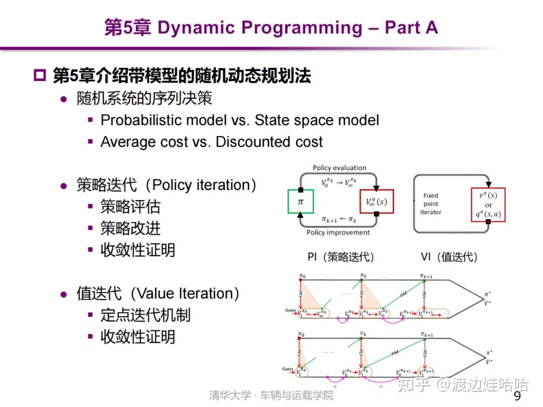 自动驾驶、强化学习书籍推荐——《Reinforcement Learning for Sequential Decision and Optimal Control》 - 知乎