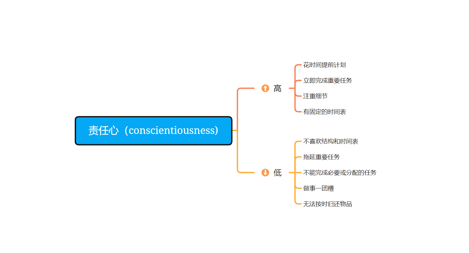 大五人格理论是什么？ 知乎