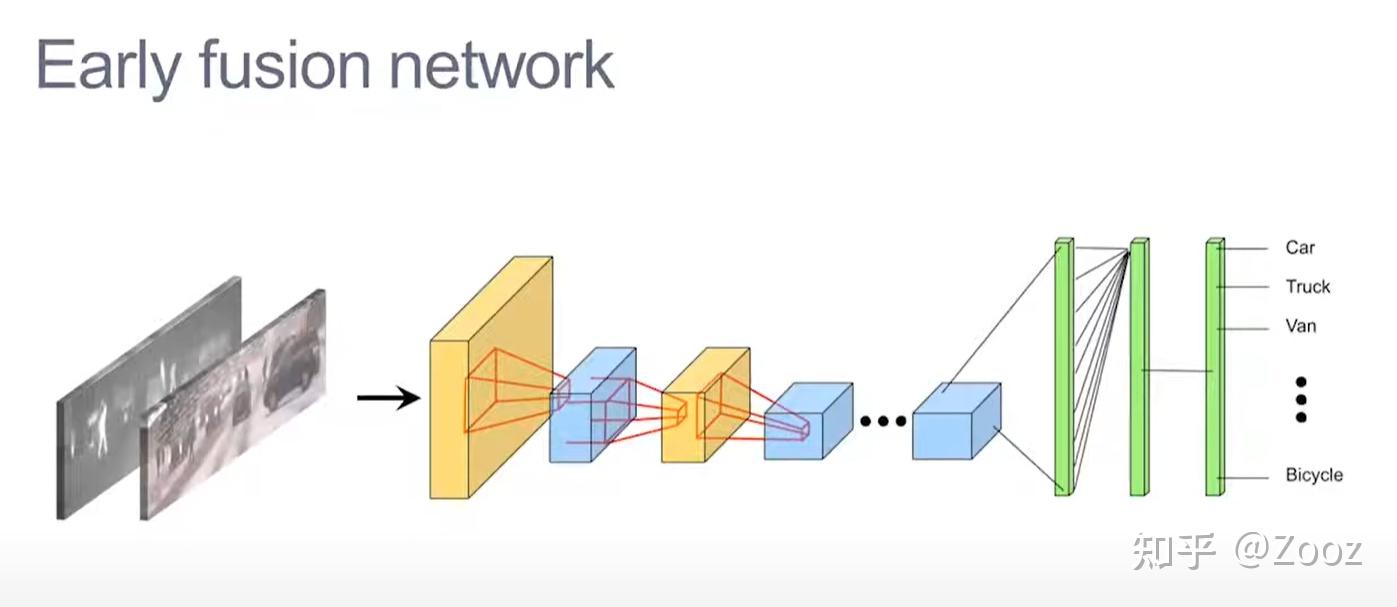 sensor fusion 简要概述 - 知乎
