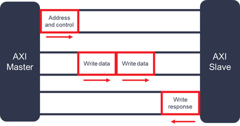 深入 AXI4 总线（O）专栏目录与资料集合 - 知乎