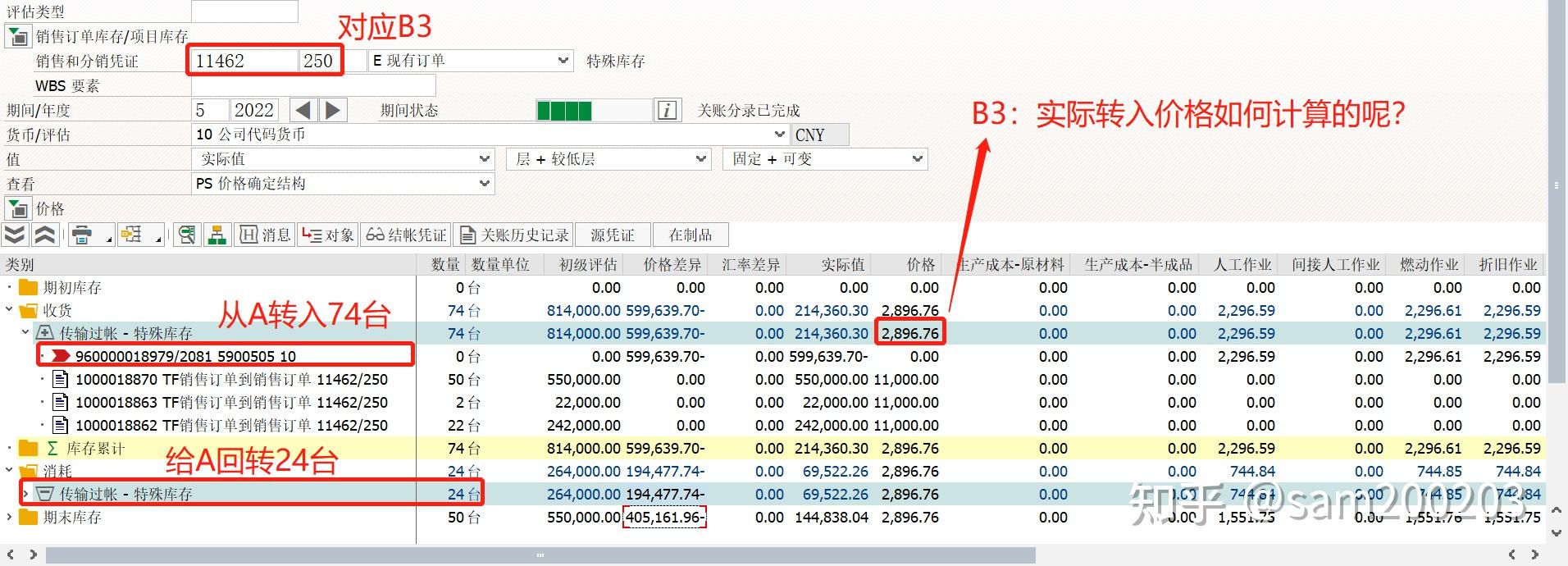 CKM3N分析413实际转移价格的计算逻辑 - 知乎