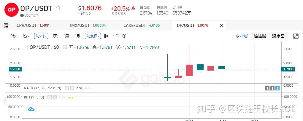 OP是什么币？？？以太坊扩容方案Optimism宣布将发行代币OP并公布代币经济学 - 知乎