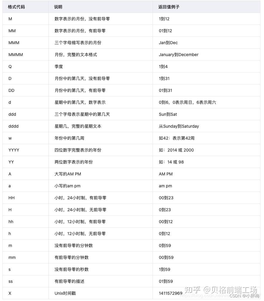 Moment.js——轻松处理日期和和时间，有实例代码 - 知乎