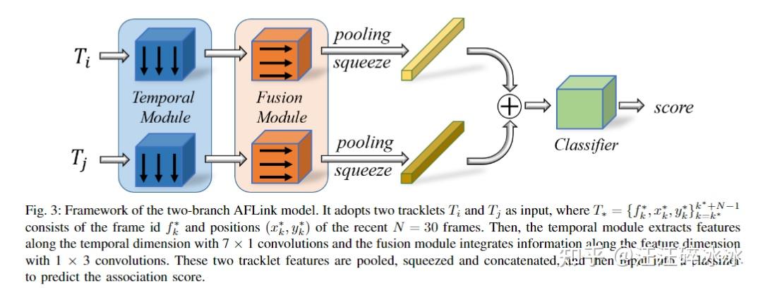 文献阅读：StrongSORT: Make DeepSORT Great Again——Transactions on Multimedia ...