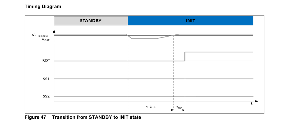 英飞凌TLF35584电源管理芯片中文手册解读【万字长文】 - 知乎