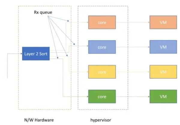 AWS 2022 re:Invent 观察 | 天下武功，唯快不破 - 知乎