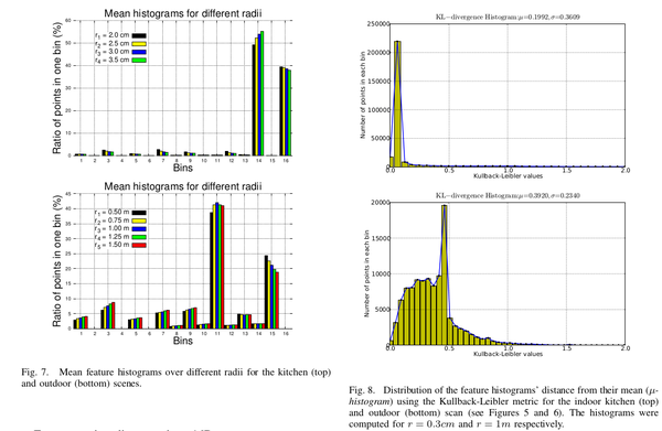 点云特征描述子 PFH(Persistent Feature Histograms) - 知乎