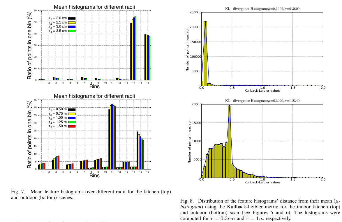 点云特征描述子 PFH(Persistent Feature Histograms) - 知乎