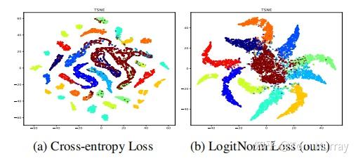 《Mitigating Neural Network Overconfidence with Logit Normalization》阅读笔记 - 知乎